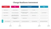 Change Readiness Assessment Presentation And Google Slides