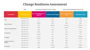 Change Readiness Assessment Presentation And Google Slides