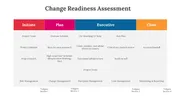 Change Readiness Assessment Presentation And Google Slides