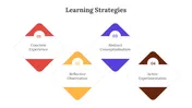Learning Strategies Presentation And Google Slides