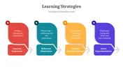 Learning Strategies Presentation And Google Slides