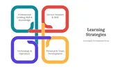 Learning Strategies Presentation And Google Slides
