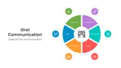 Oral Communication Presentation And Google Slides Themes