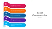 Social Communications Presentation And Google Slides