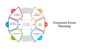 Corporate Event Planning Presentation And Google Slides