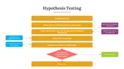 Get Hypothesis Testing PowerPoint And Google Slides Themes
