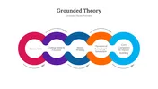 Explore Grounded Theory PowerPoint And Google Slides Themes