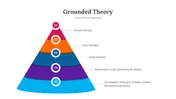 Explore Grounded Theory PowerPoint And Google Slides Themes