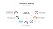 Explore Grounded Theory PowerPoint And Google Slides Themes