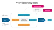 Operation Management PowerPoint And Google Slides Templates