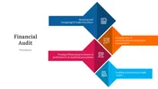 Financial Audit Presentation And Google Slides Templates