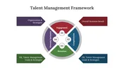 Talent Management Framework Presentation And Google Slides