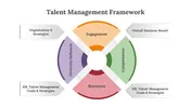 Talent Management Framework Presentation And Google Slides