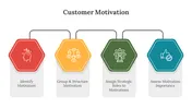 Customer Motivation PowerPoint And Google Slides Templates