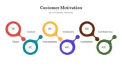 Customer Motivation PowerPoint And Google Slides Templates
