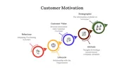 Customer Motivation PowerPoint And Google Slides Templates