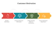 Customer Motivation PowerPoint And Google Slides Templates