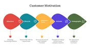 Customer Motivation PowerPoint And Google Slides Templates