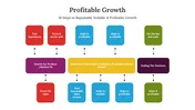 Profitable Growth Presentation And Google Slides Themes