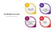 Profitable Growth Presentation And Google Slides Themes