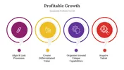 Profitable Growth Presentation And Google Slides Themes