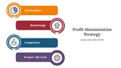 Profit Maximization Strategy Presentation And Google Slides