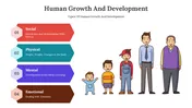 Human Growth And Development Presentation And Google Slides