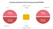 Free Effective Communication Skills PPT and Google Slides