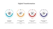 Best Digital Transformation PPT Template And Google Slides