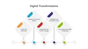 Best Digital Transformation PPT Template And Google Slides