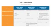 Data Valuation Presentation And Google Slides Templates
