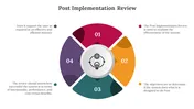 Best Post Implementation Review PowerPoint And Google Slides