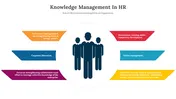 Get Knowledge Management In HR PPT And Google Slides