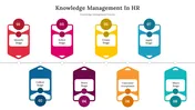 Get Knowledge Management In HR PPT And Google Slides