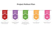 Get Project Rollout Plan PowerPoint And Google Slides