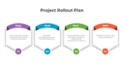 Get Project Rollout Plan PowerPoint And Google Slides