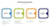 Get HR Shared Services PPT And Google Slides Template