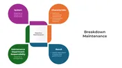 Breakdown Maintenance PPT And Google Slides Template