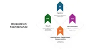 Breakdown Maintenance PPT And Google Slides Template