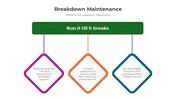 Breakdown Maintenance PPT And Google Slides Template