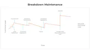 Breakdown Maintenance PPT And Google Slides Template