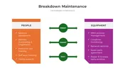 Breakdown Maintenance PPT And Google Slides Template