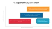 Management Empowerment PPT And Google Slides Template