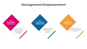 Management Empowerment PPT And Google Slides Template