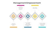 Management Empowerment PPT And Google Slides Template