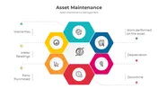 Ready To Get Asset Maintenance PowerPoint And Google Slides