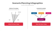 Scenario Planning Infographics PPT And Google Slides