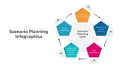 Scenario Planning Infographics PPT And Google Slides