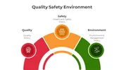 Get Quality Safety Environment PowerPoint And Google Slides