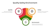 Get Quality Safety Environment PowerPoint And Google Slides